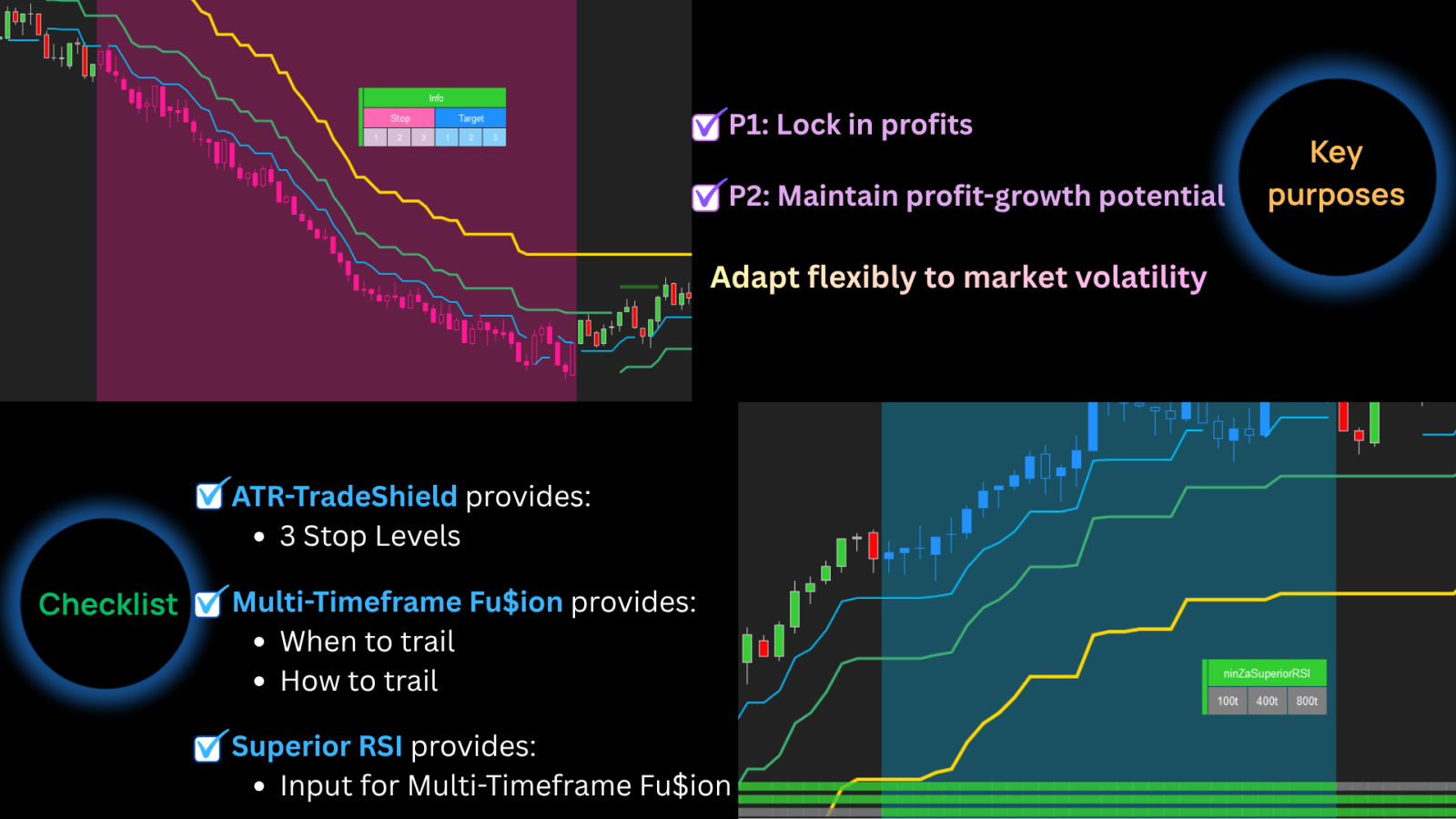 [Trailing Stop Strategy] How i manage profits using ATR and Multi ...